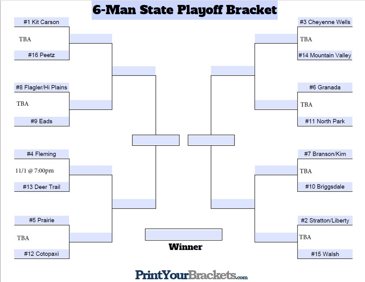 Official 6-Man Playoff Bracket – MileHigh Prep Report