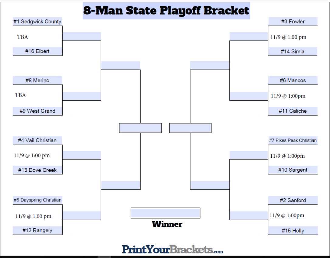 8-Man State Playoff Bracket – MileHigh Prep Report