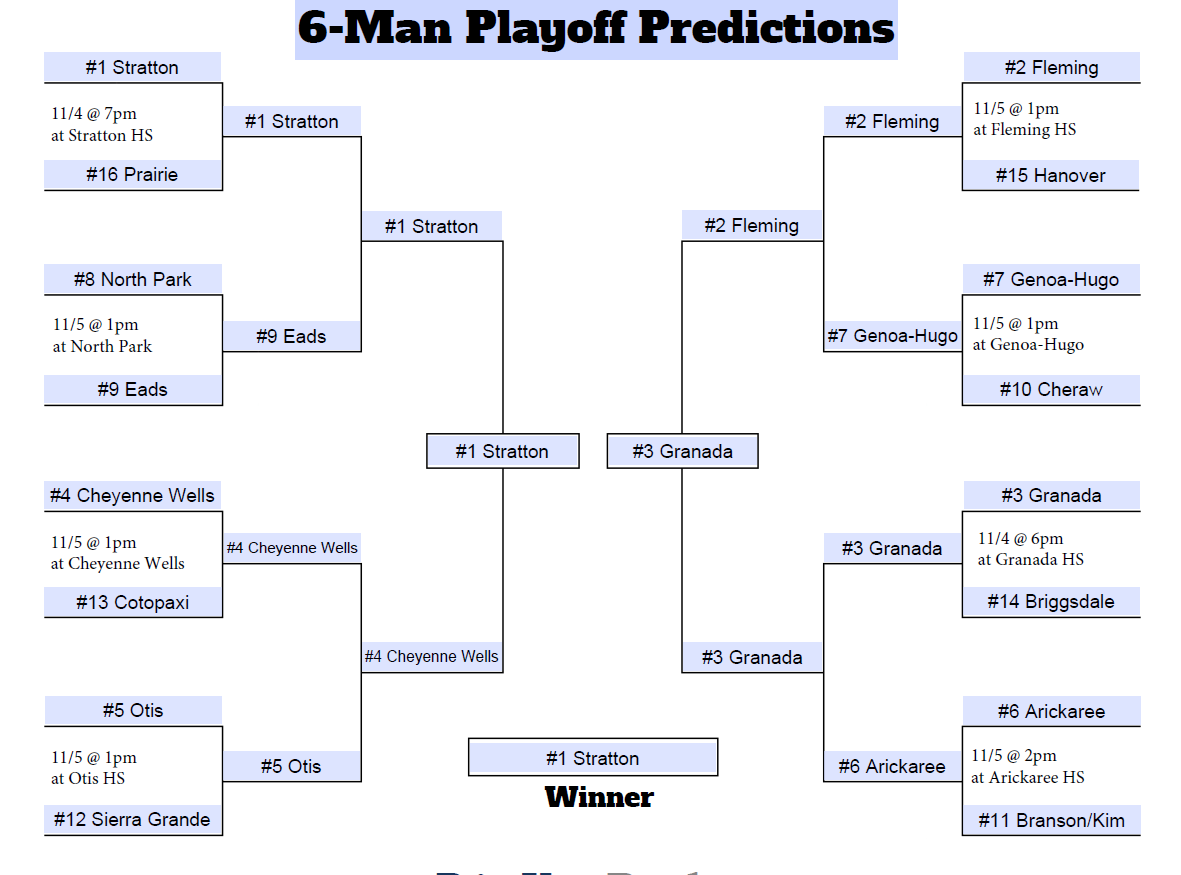 6-Man Football Playoff Predictions Quarterfinals and Full Bracket ...