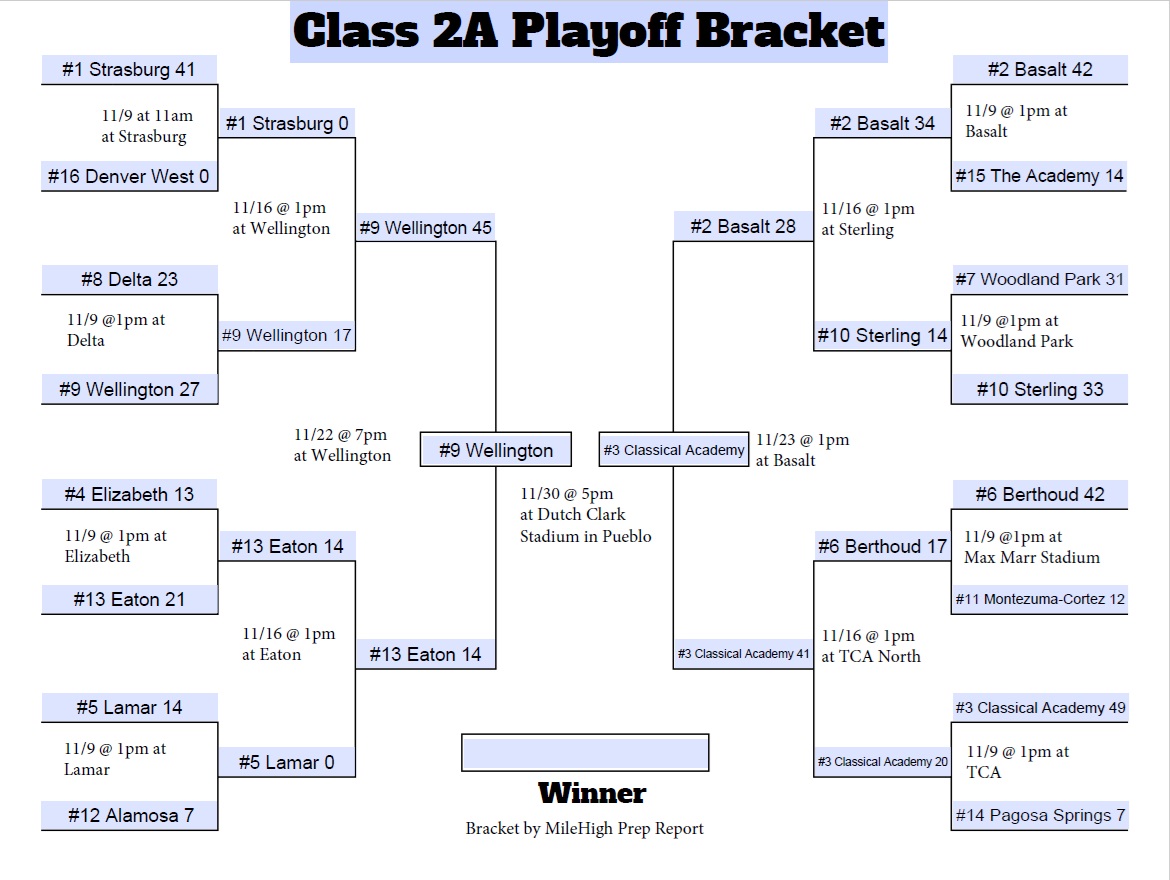 State Football Playoff Brackets (Class 2A thru 6-Man) – MileHigh Prep Report