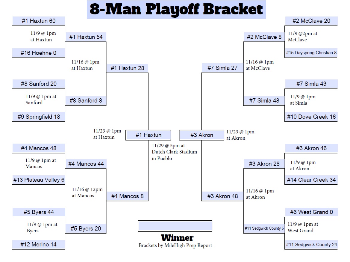 State Football Playoff Brackets (Class 2A thru 6-Man) – MileHigh Prep ...